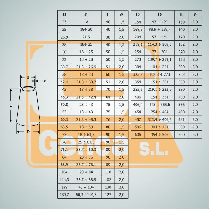 Reducciones concéntricas EN10253-3 acero inoxidable